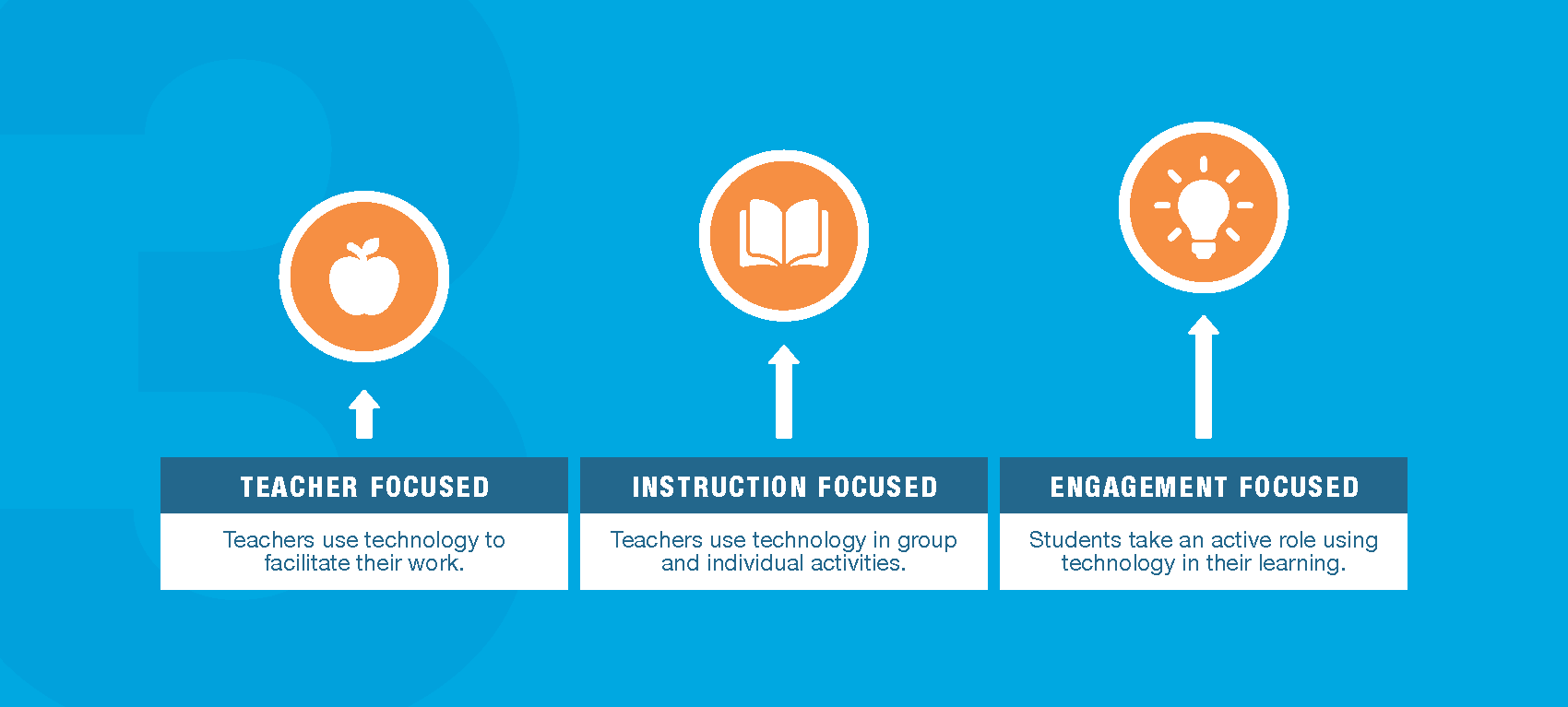 What We Learned From Analyzing Tech Integration Models